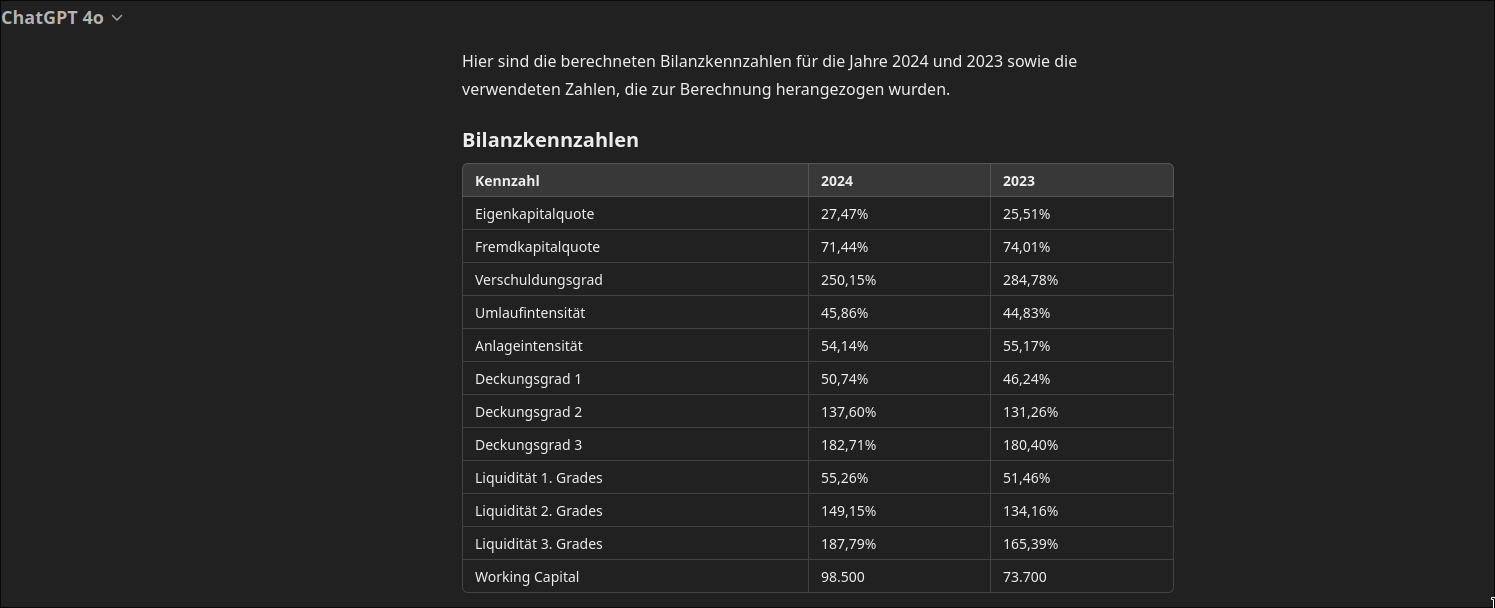 Bilanzkennzahlen – Übersicht der wichtigsten Kennzahlen | SCOREDEX
