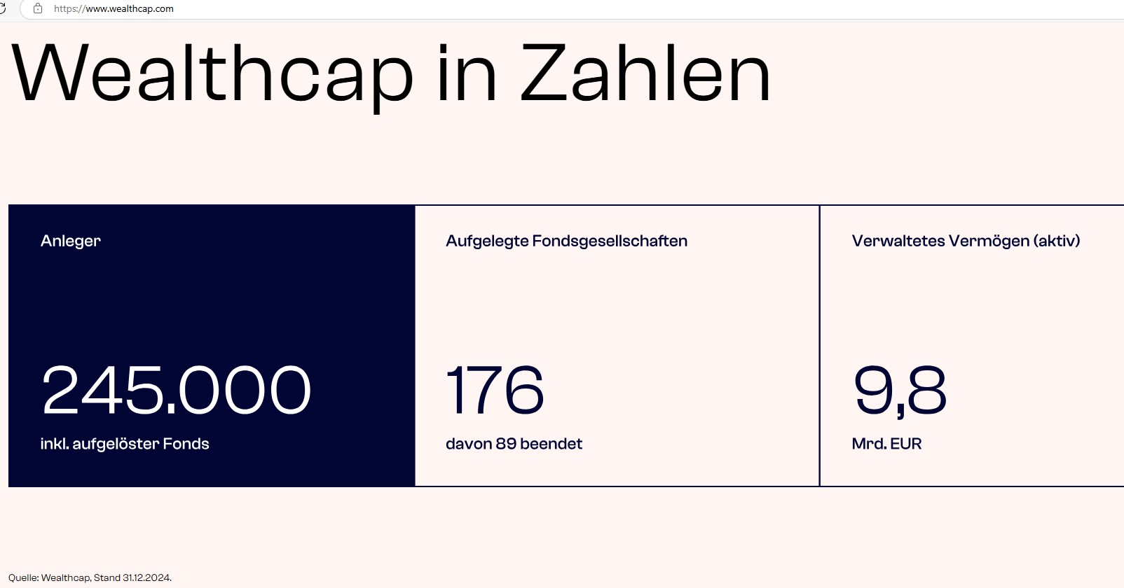 Wealthcap – Sachwert-Investments im Faktencheck